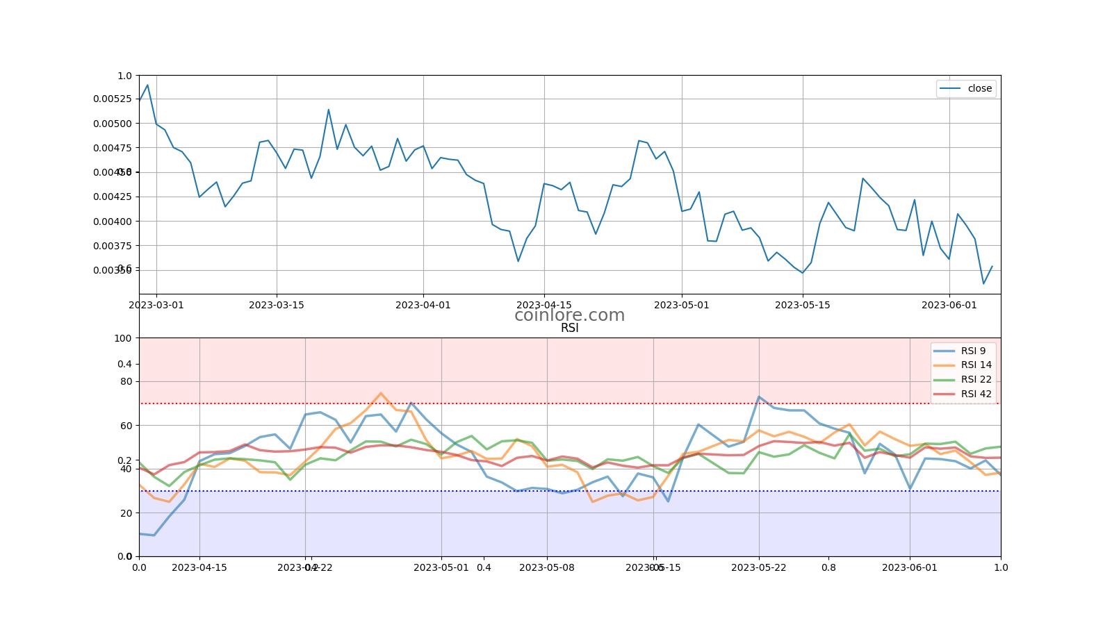 PolkaWar RSI indicator