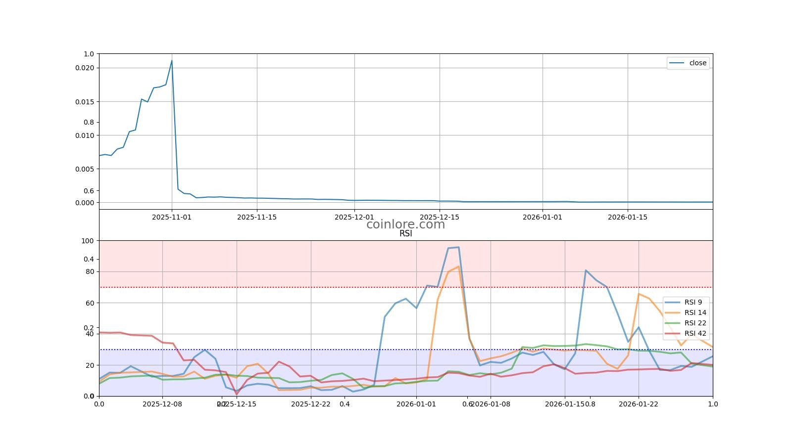 PolkaWar RSI indicator