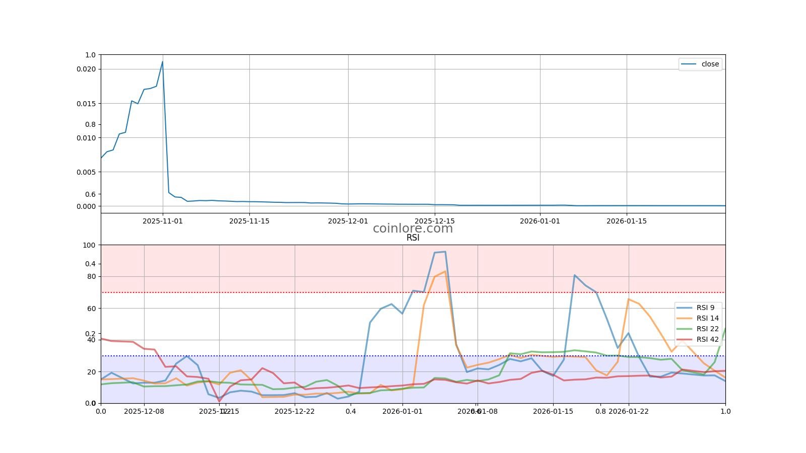 PolkaWar RSI indicator