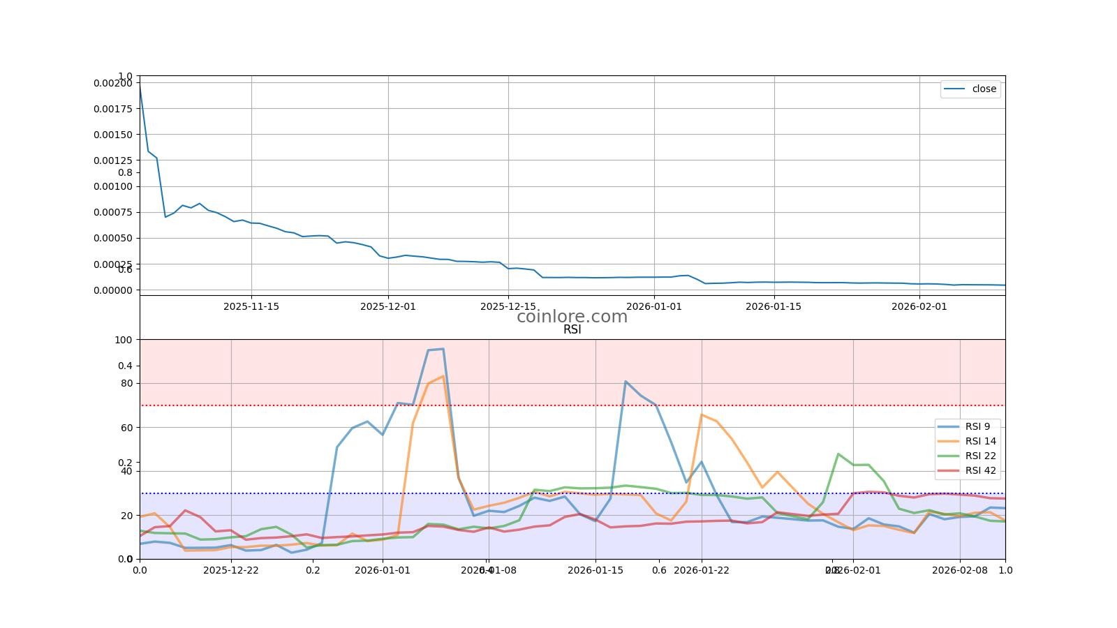PolkaWar RSI indicator
