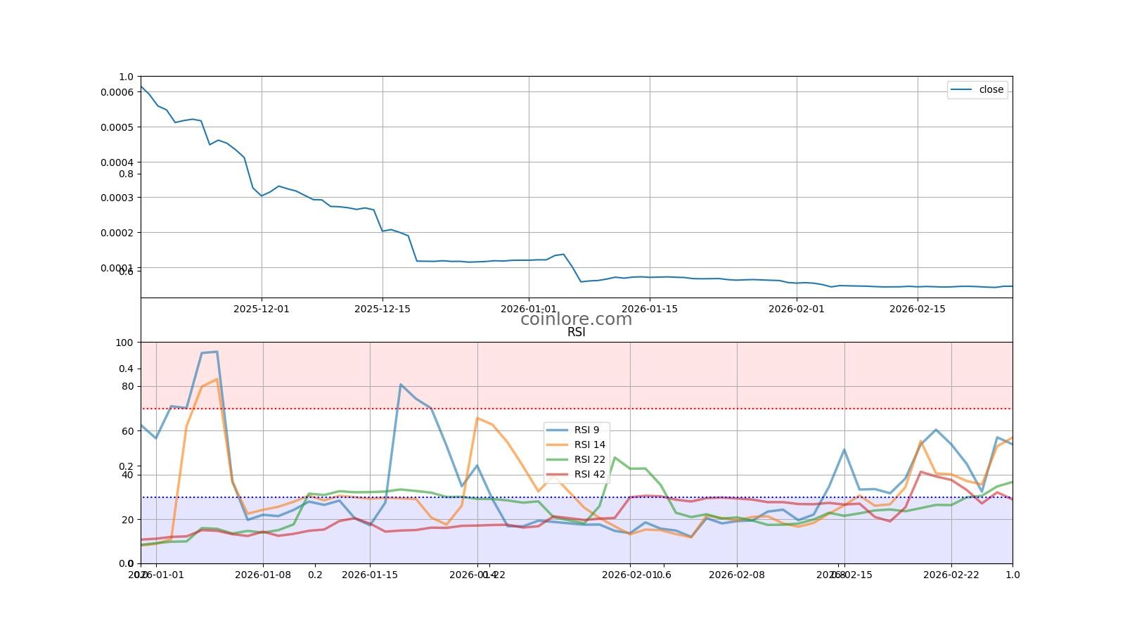 PolkaWar RSI indicator