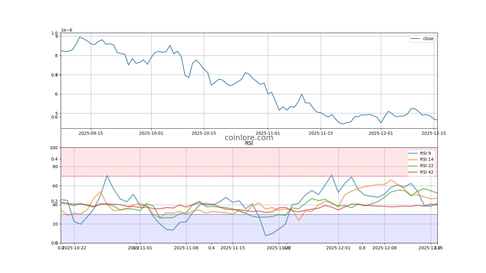 Polly Finance RSI indicator