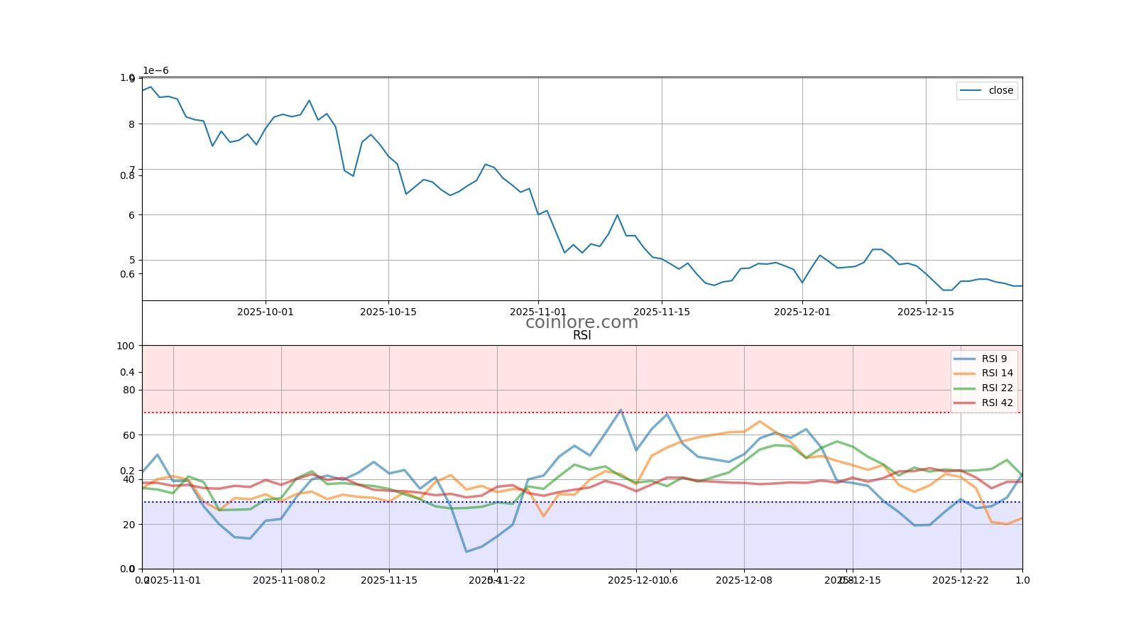 Polly Finance RSI indicator