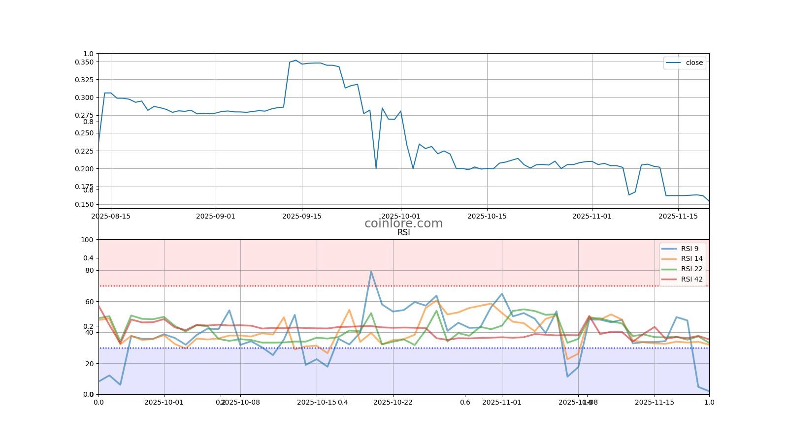 Polybius RSI indicator