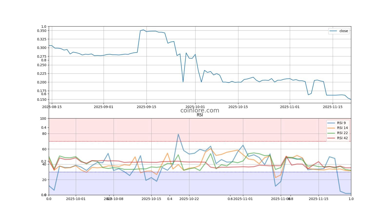 Polybius RSI indicator