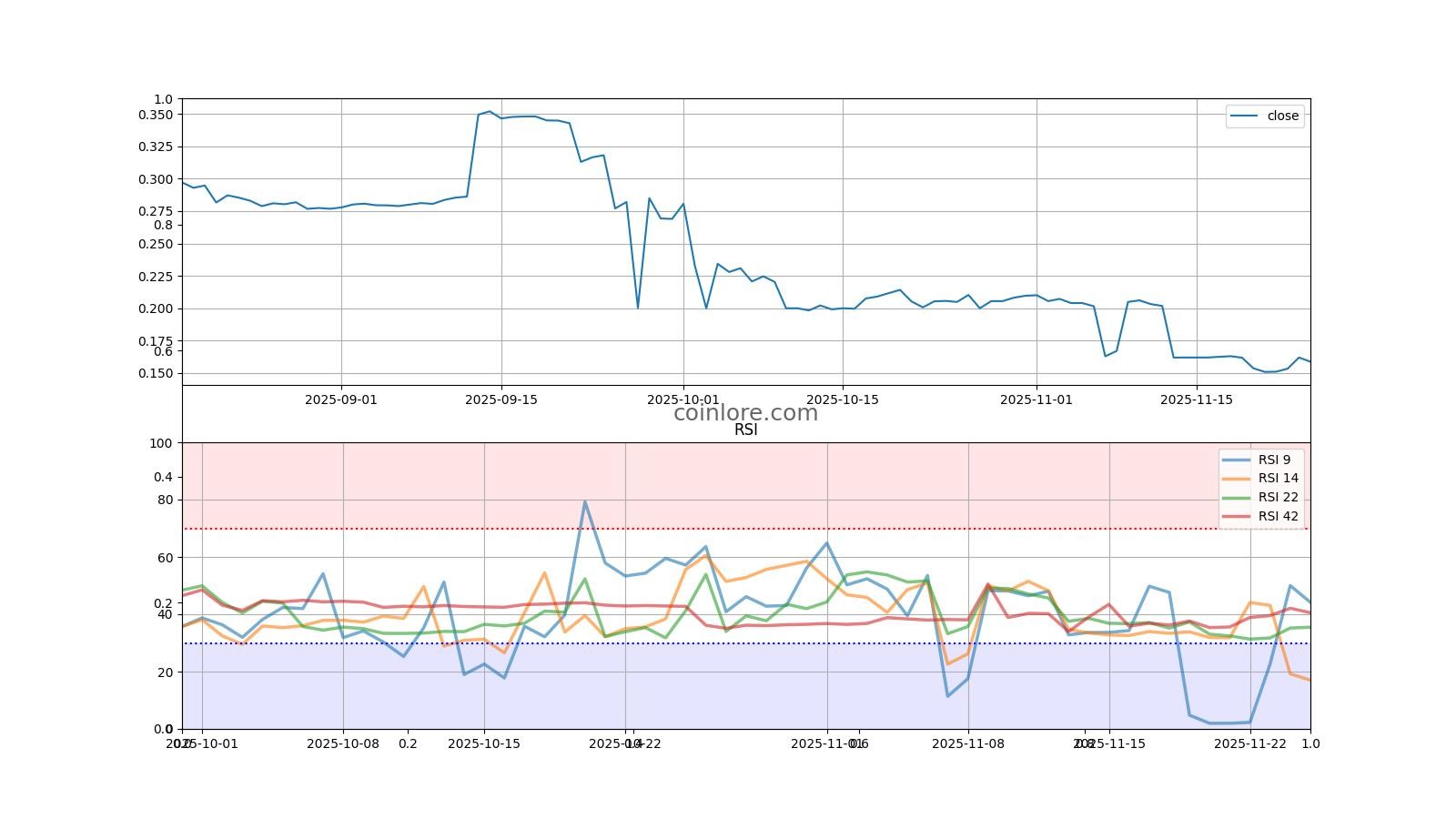 Polybius RSI indicator
