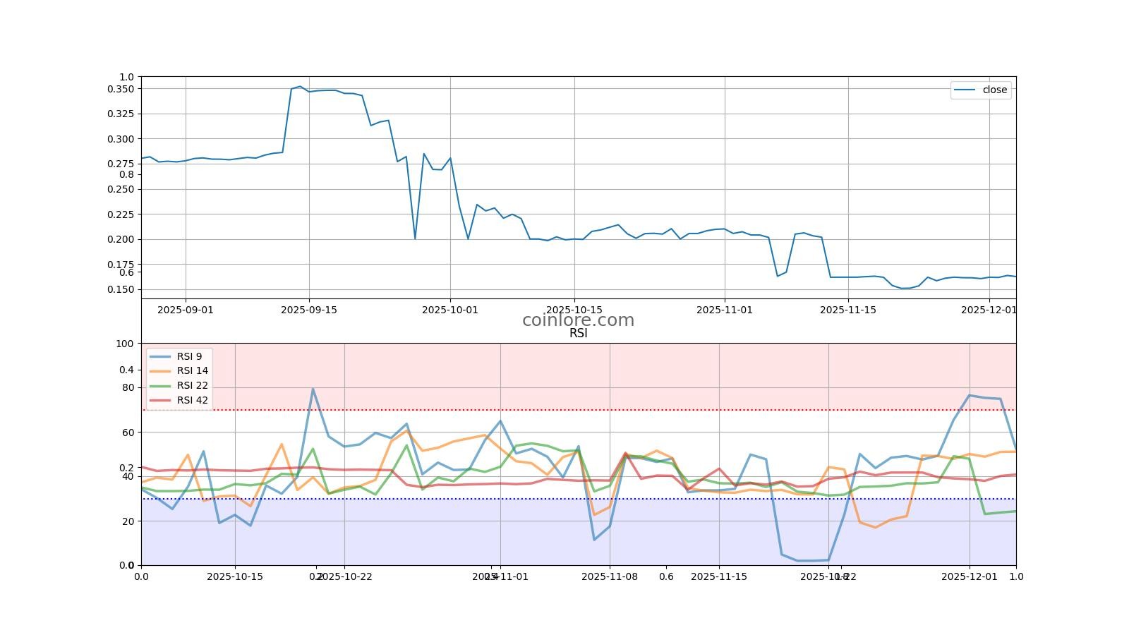 Polybius RSI indicator