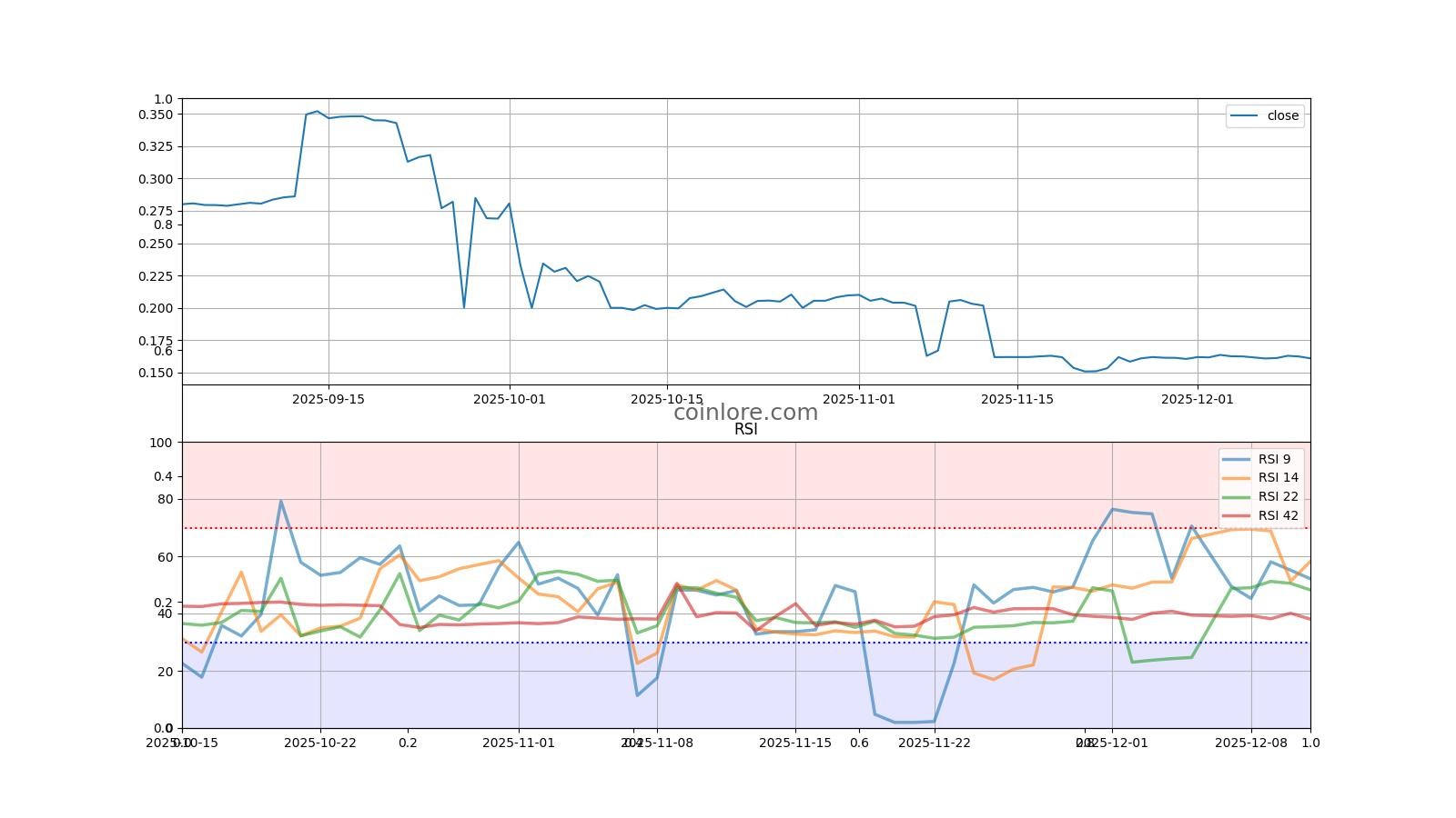 Polybius RSI indicator