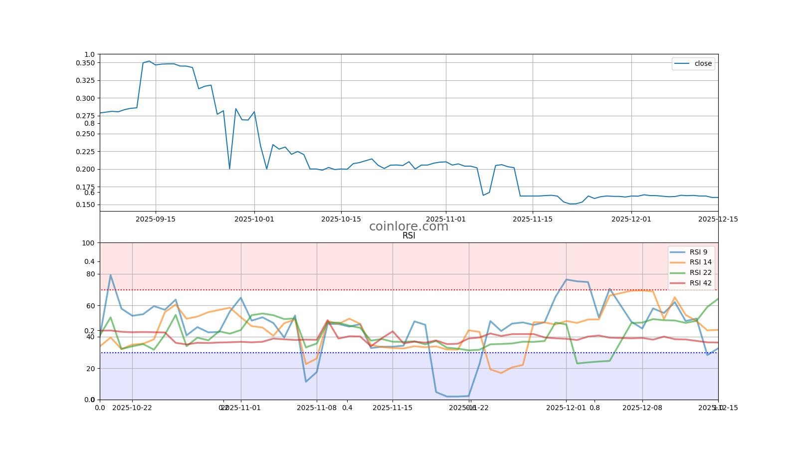 Polybius RSI indicator