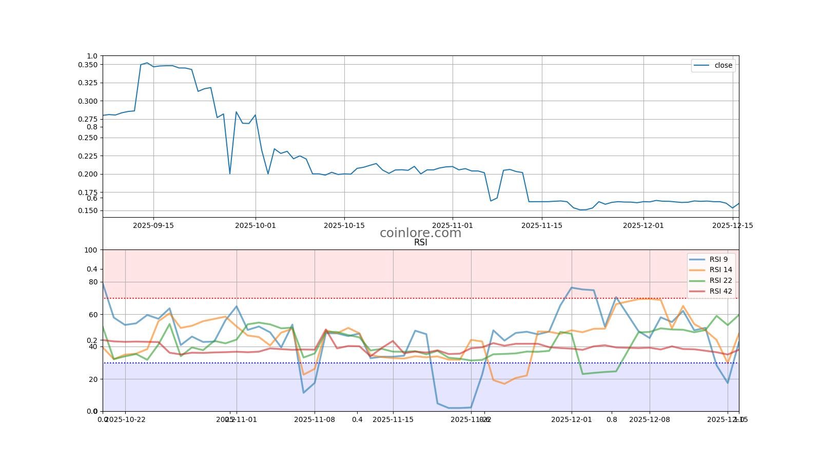 Polybius RSI indicator