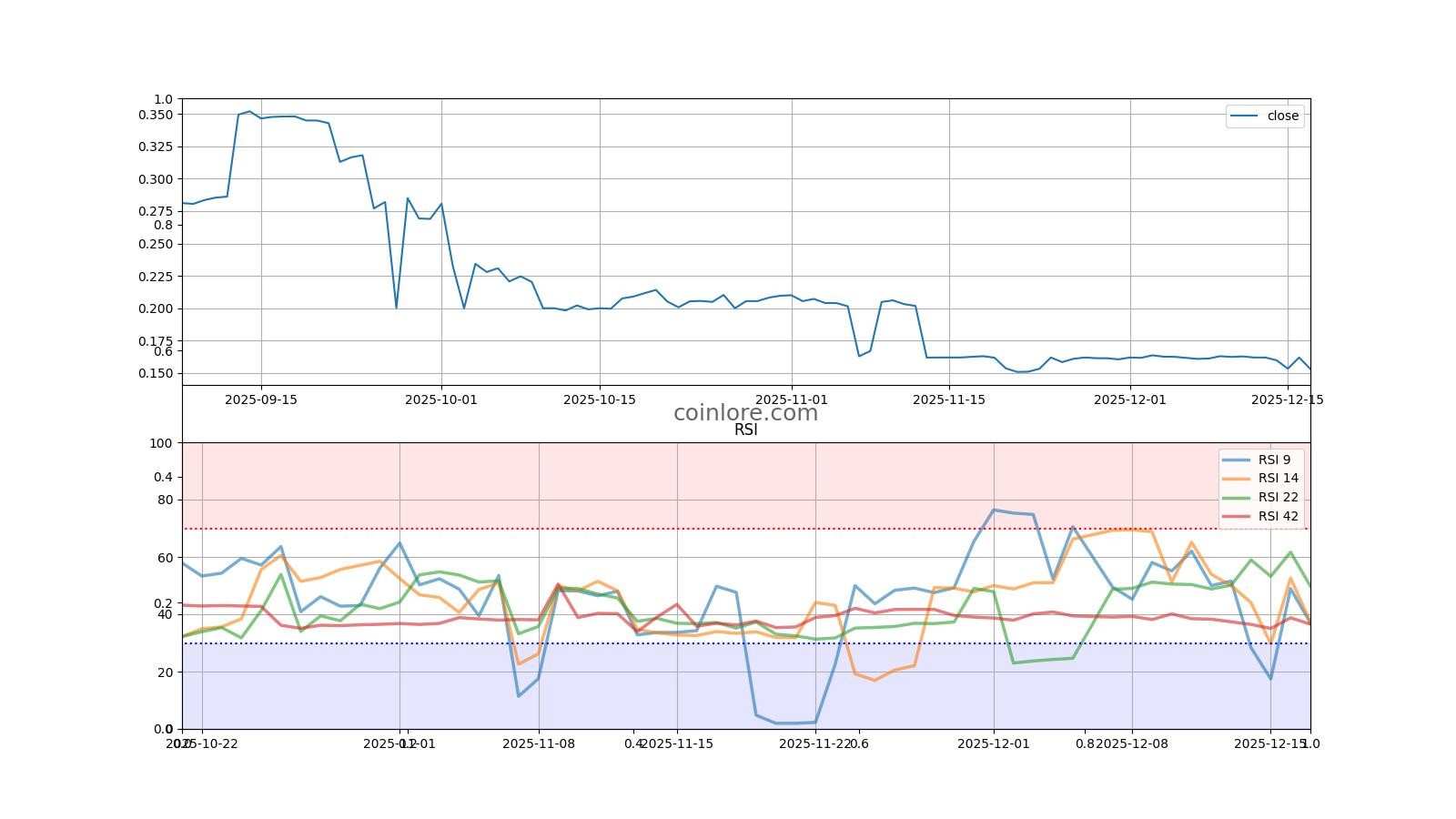 Polybius RSI indicator