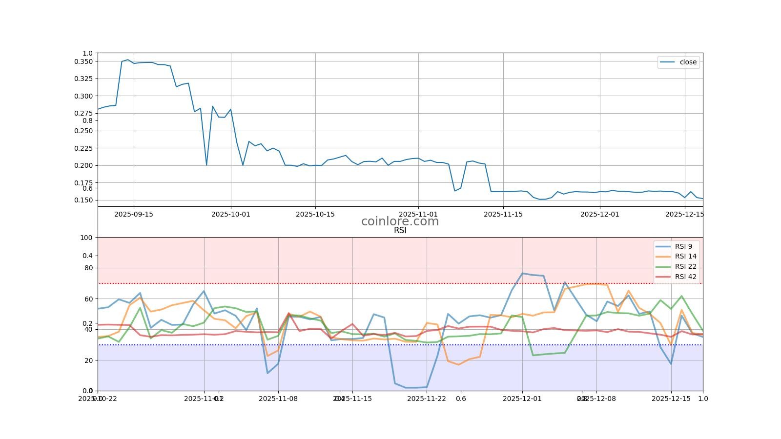 Polybius RSI indicator