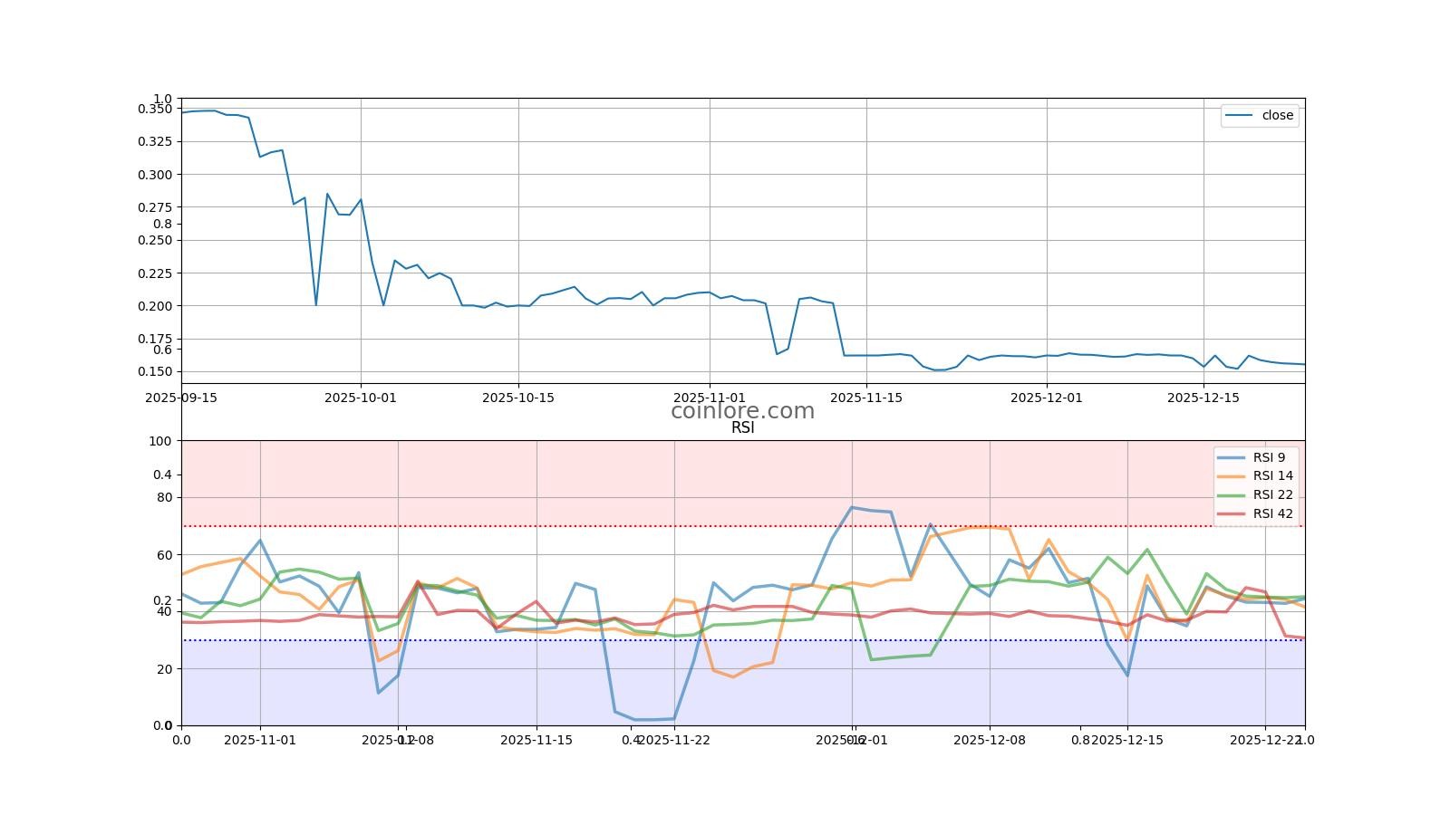 Polybius RSI indicator