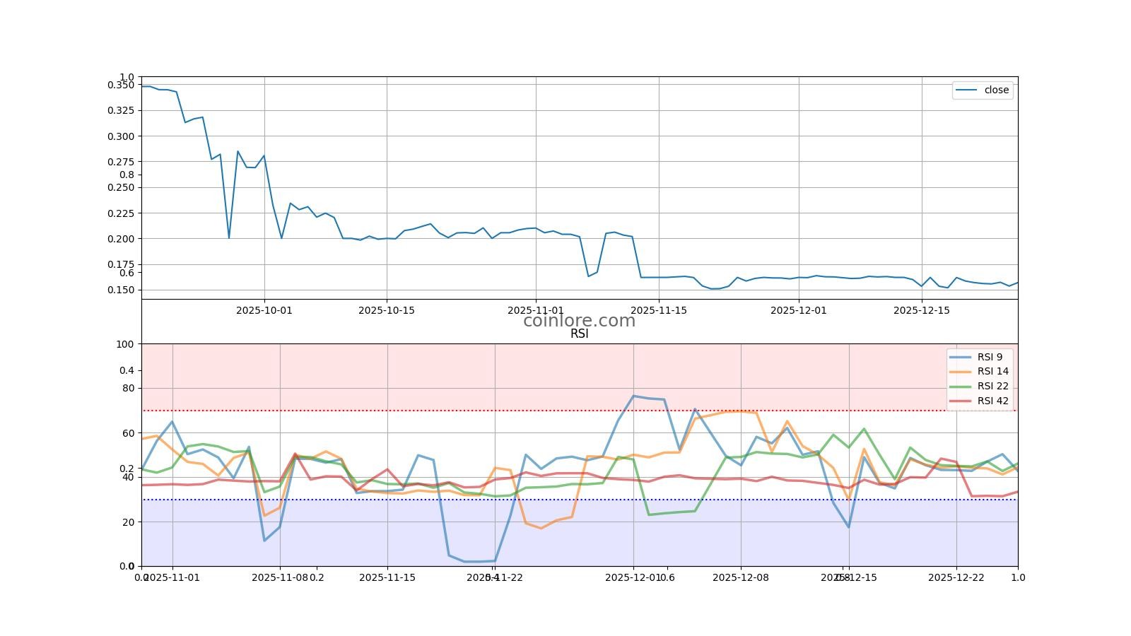 Polybius RSI indicator