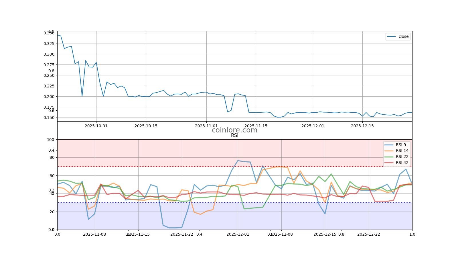 Polybius RSI indicator