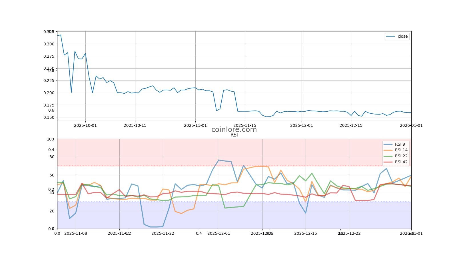 Polybius RSI indicator