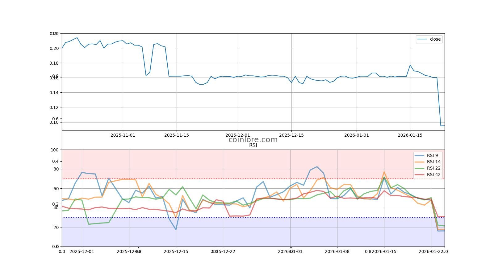 Polybius RSI indicator