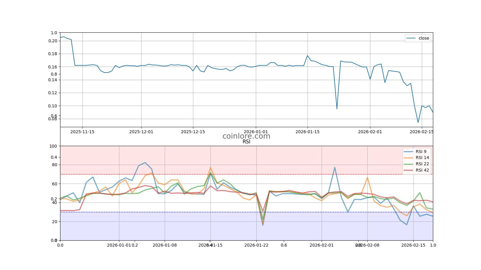 Polybius RSI indicator