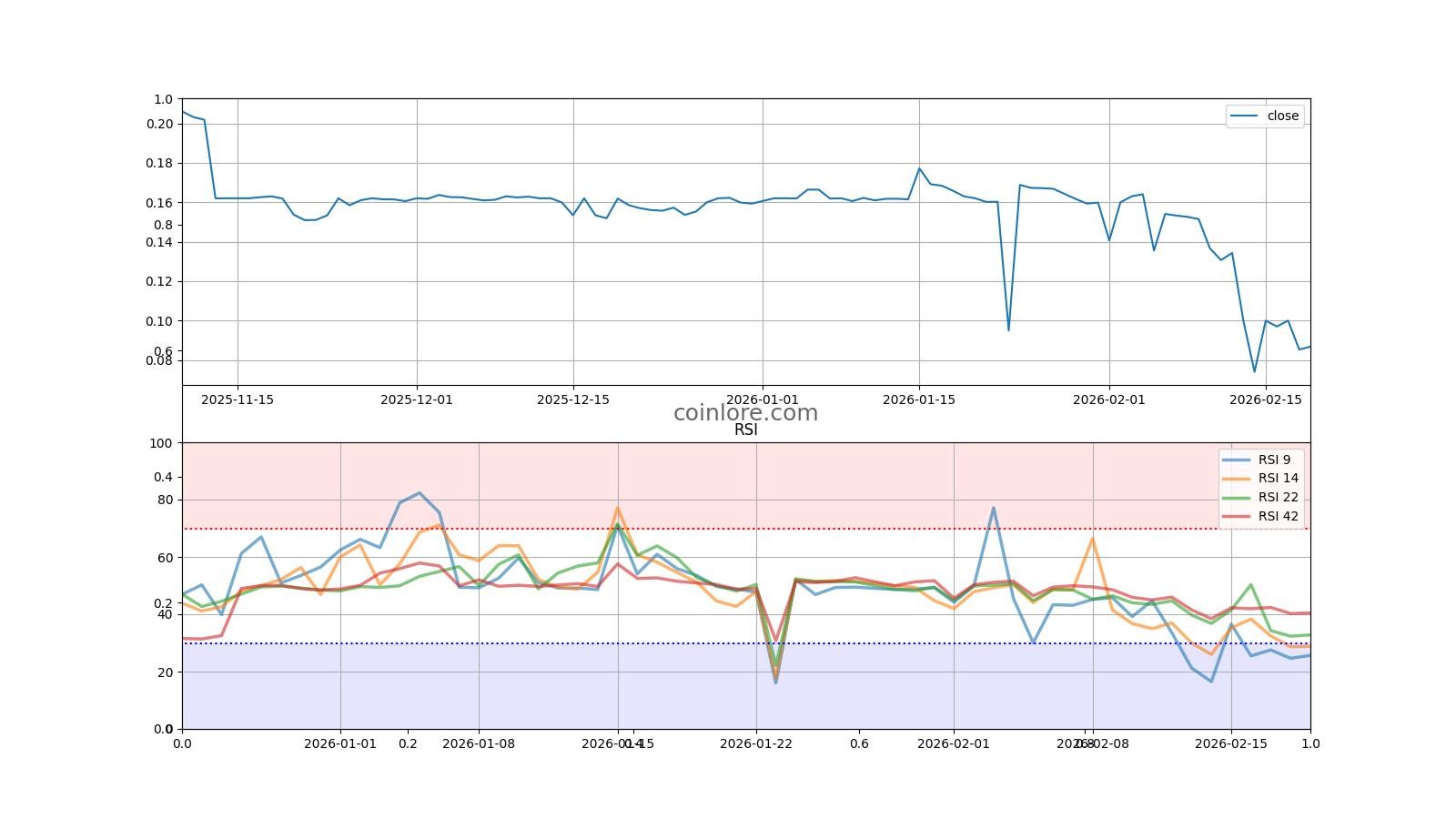 Polybius RSI indicator