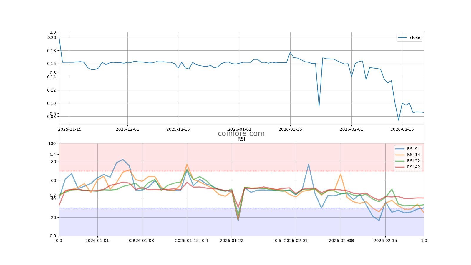 Polybius RSI indicator