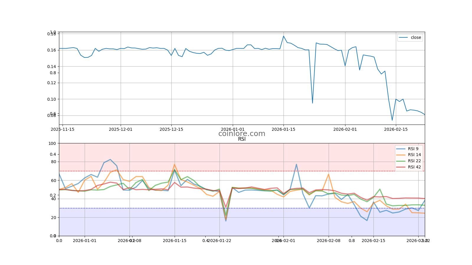 Polybius RSI indicator