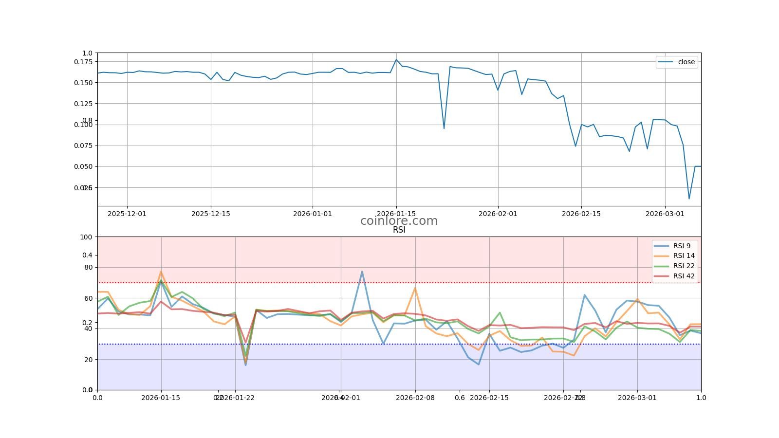 Polybius RSI indicator