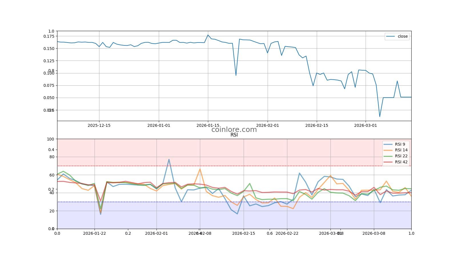Polybius RSI indicator