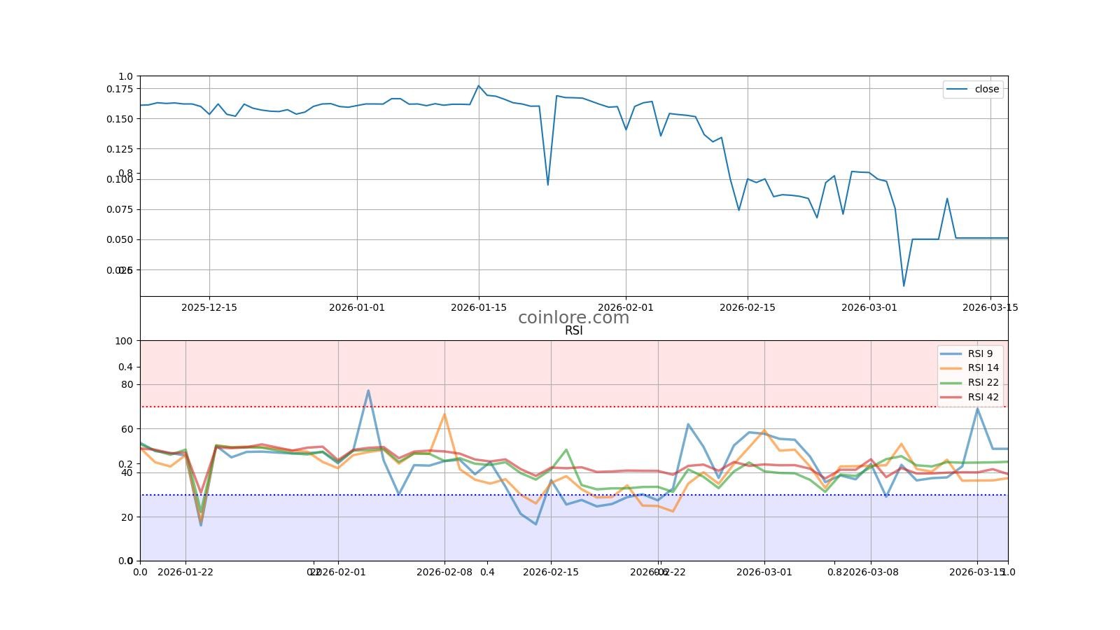 Polybius RSI indicator