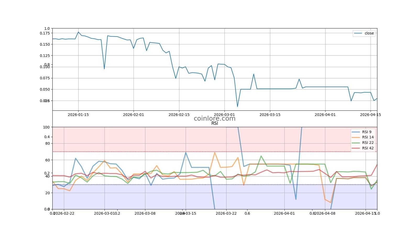 Polybius RSI indicator