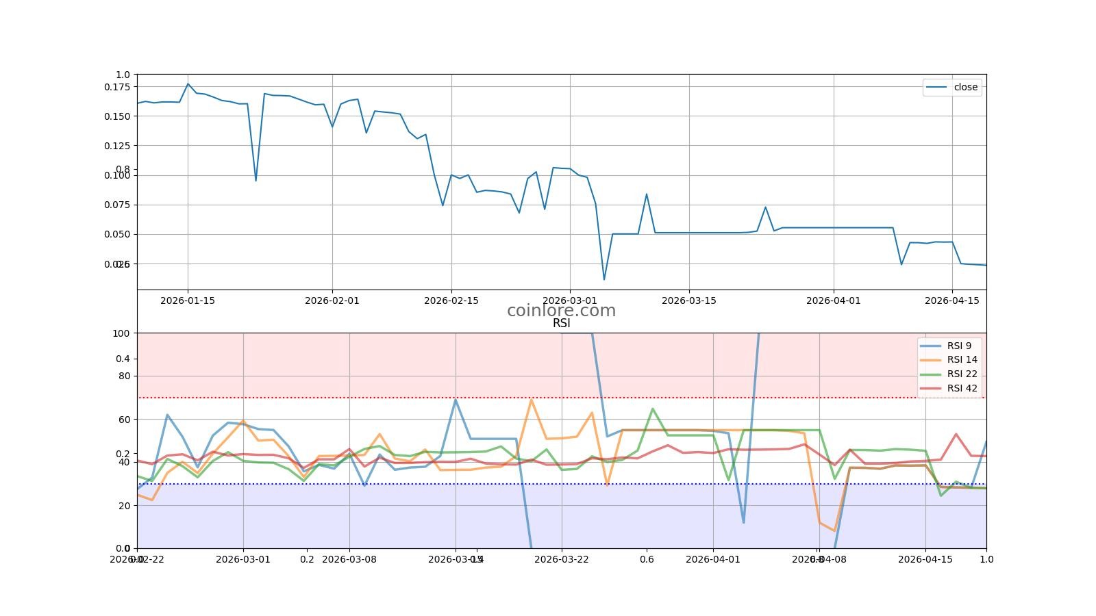 Polybius RSI indicator