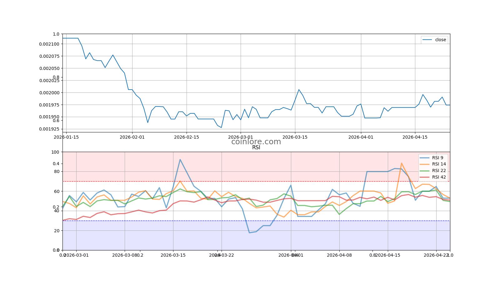 PolyCub RSI indicator