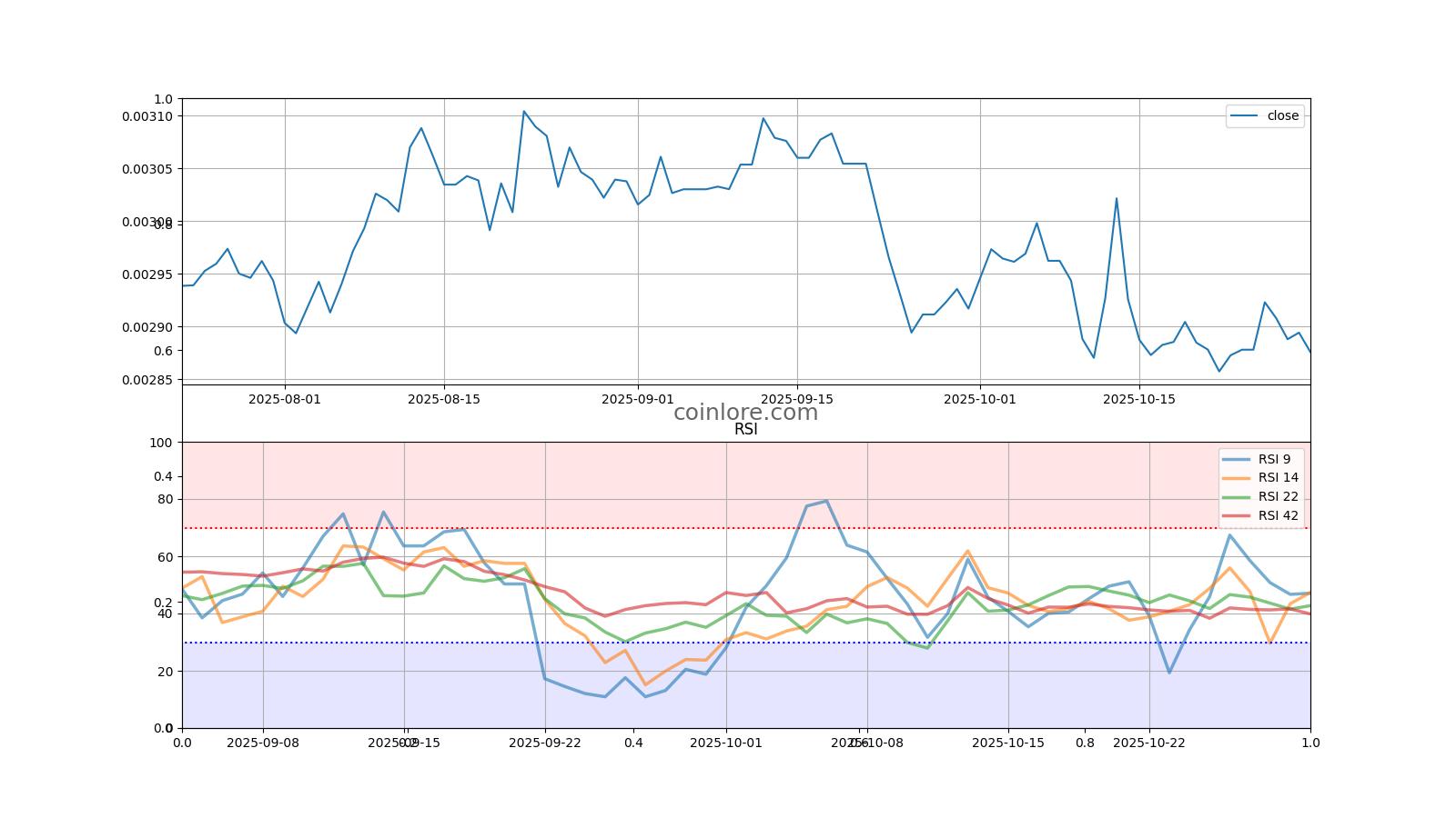 PolyCub RSI indicator