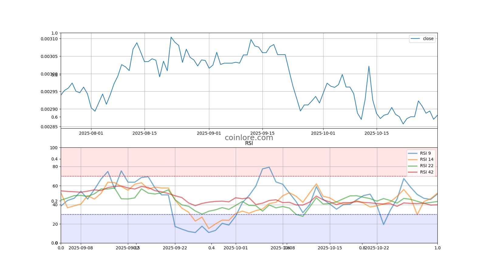 PolyCub RSI indicator