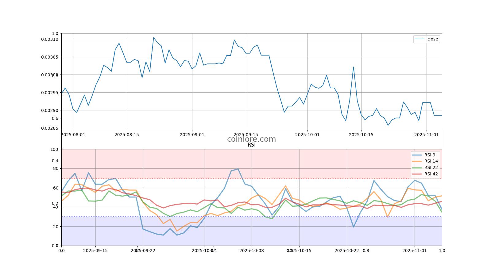 PolyCub RSI indicator