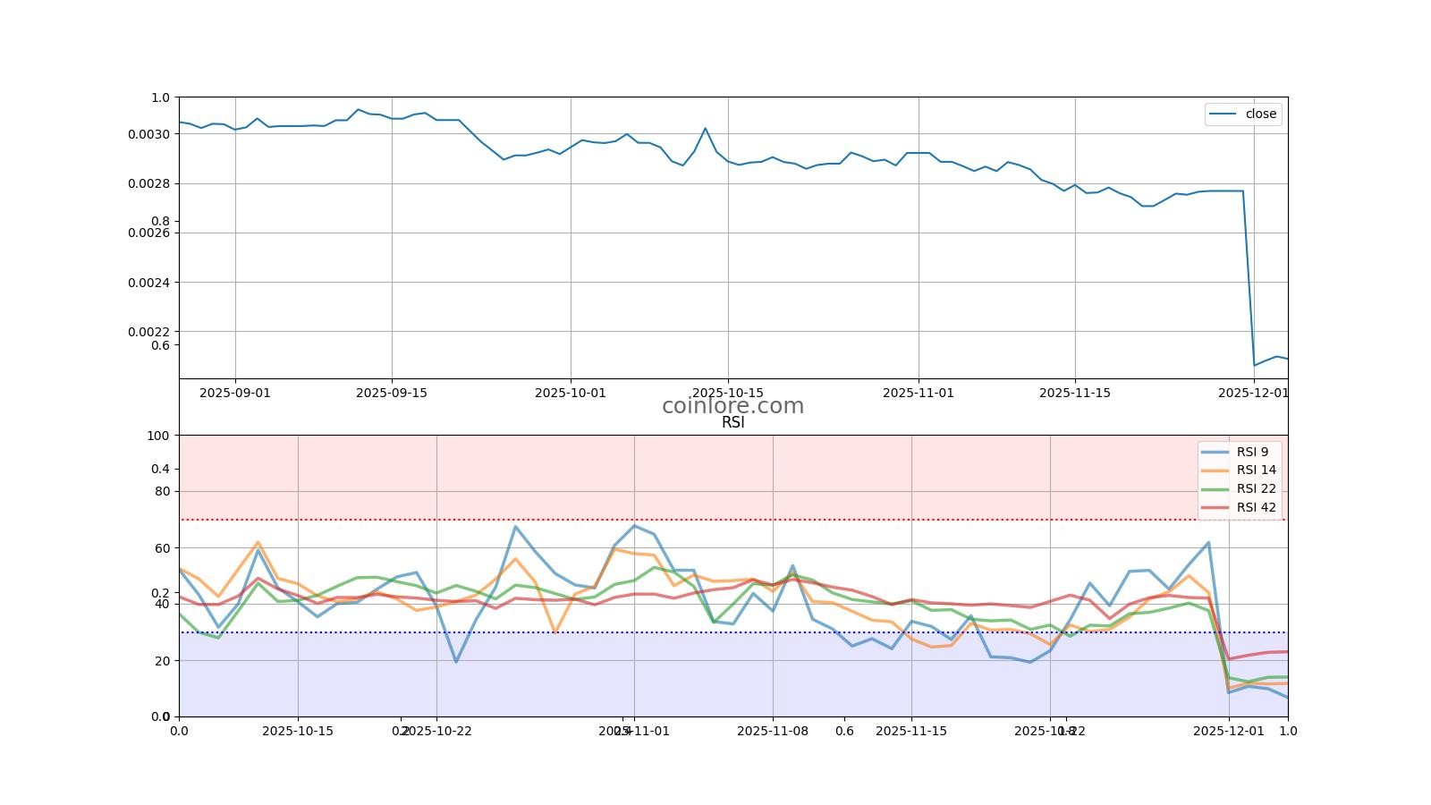 PolyCub RSI indicator