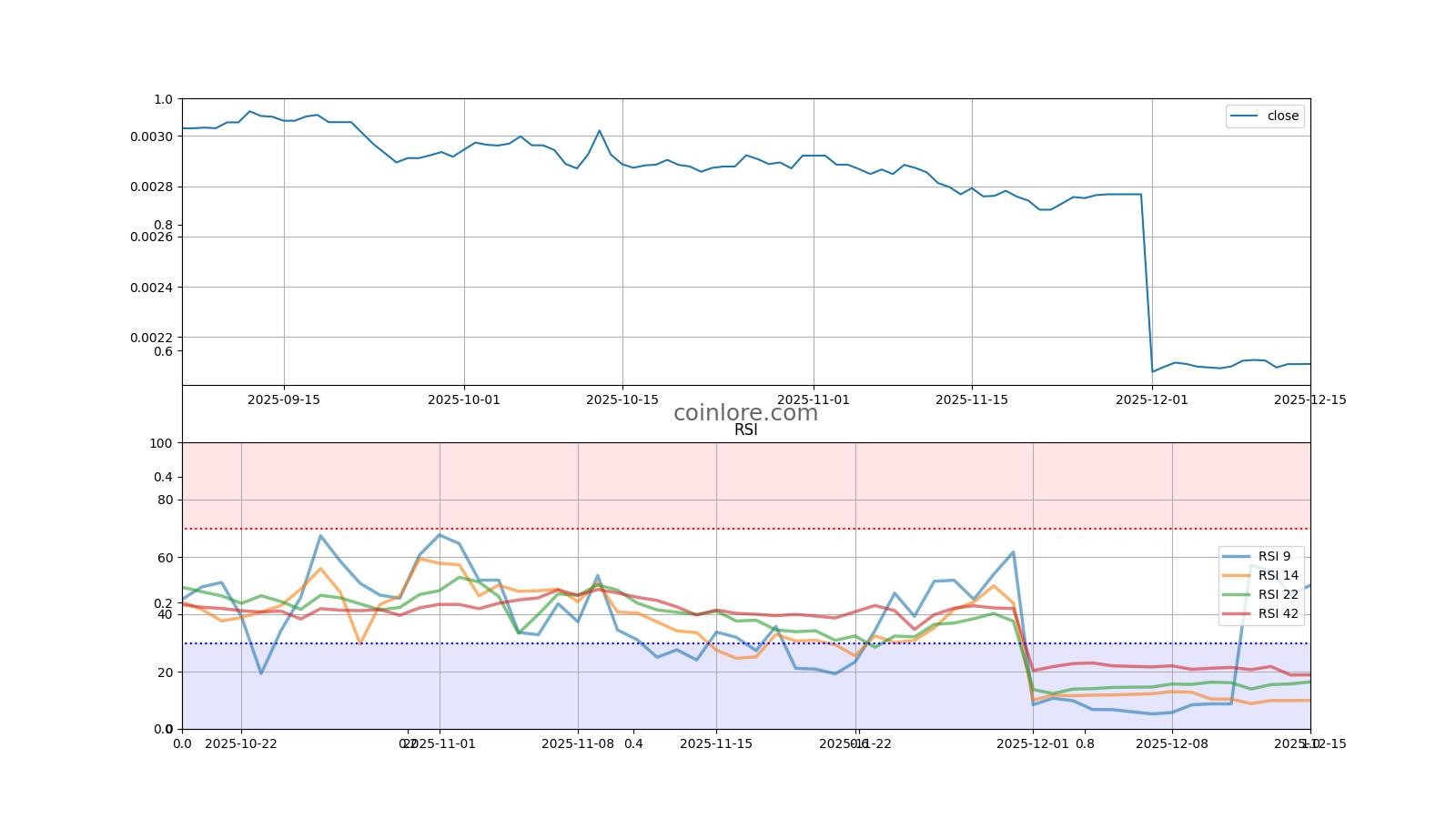 PolyCub RSI indicator