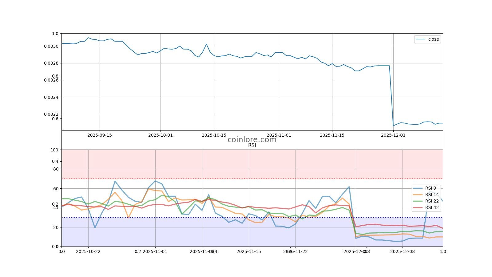PolyCub RSI indicator