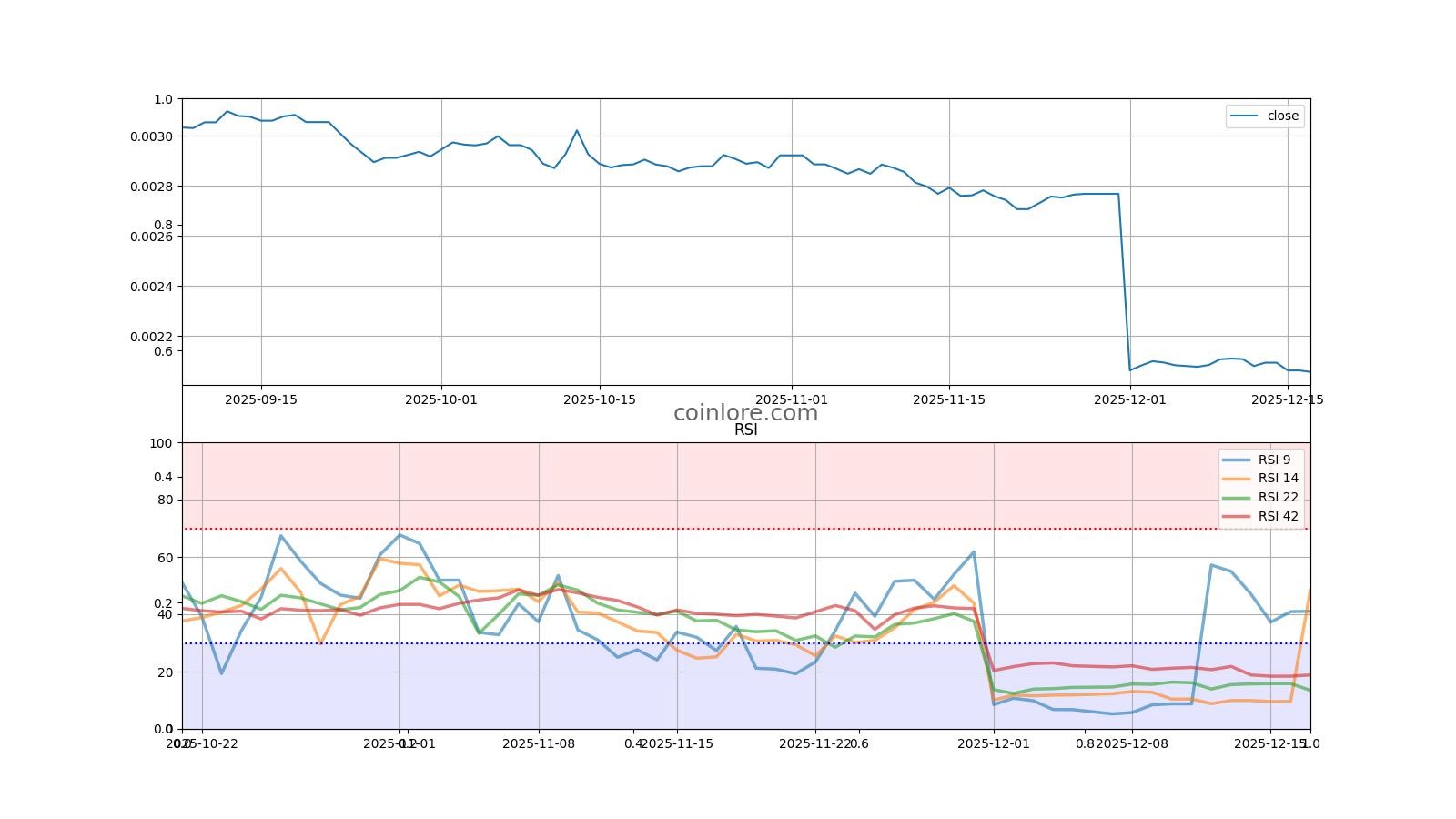 PolyCub RSI indicator