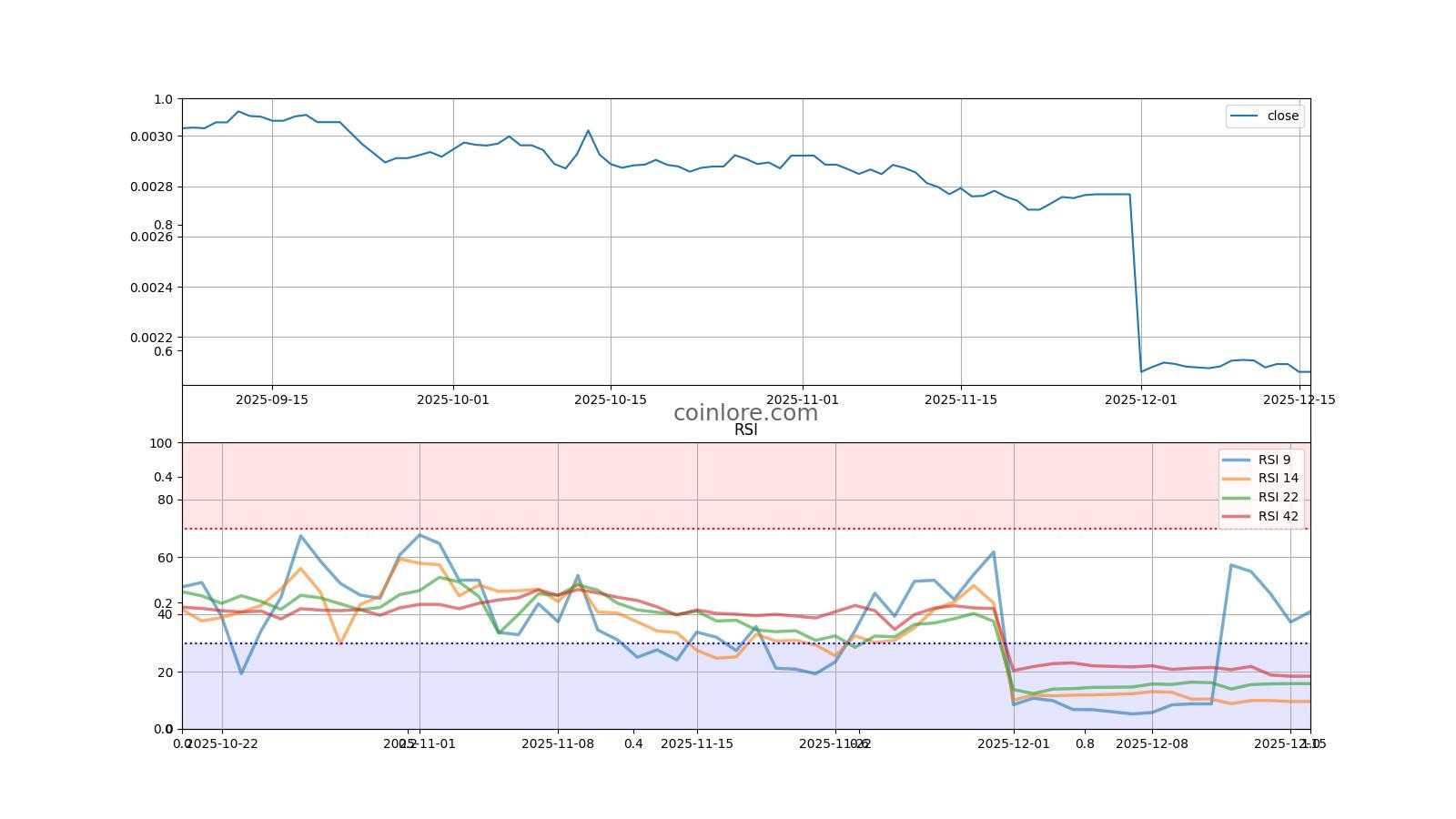 PolyCub RSI indicator