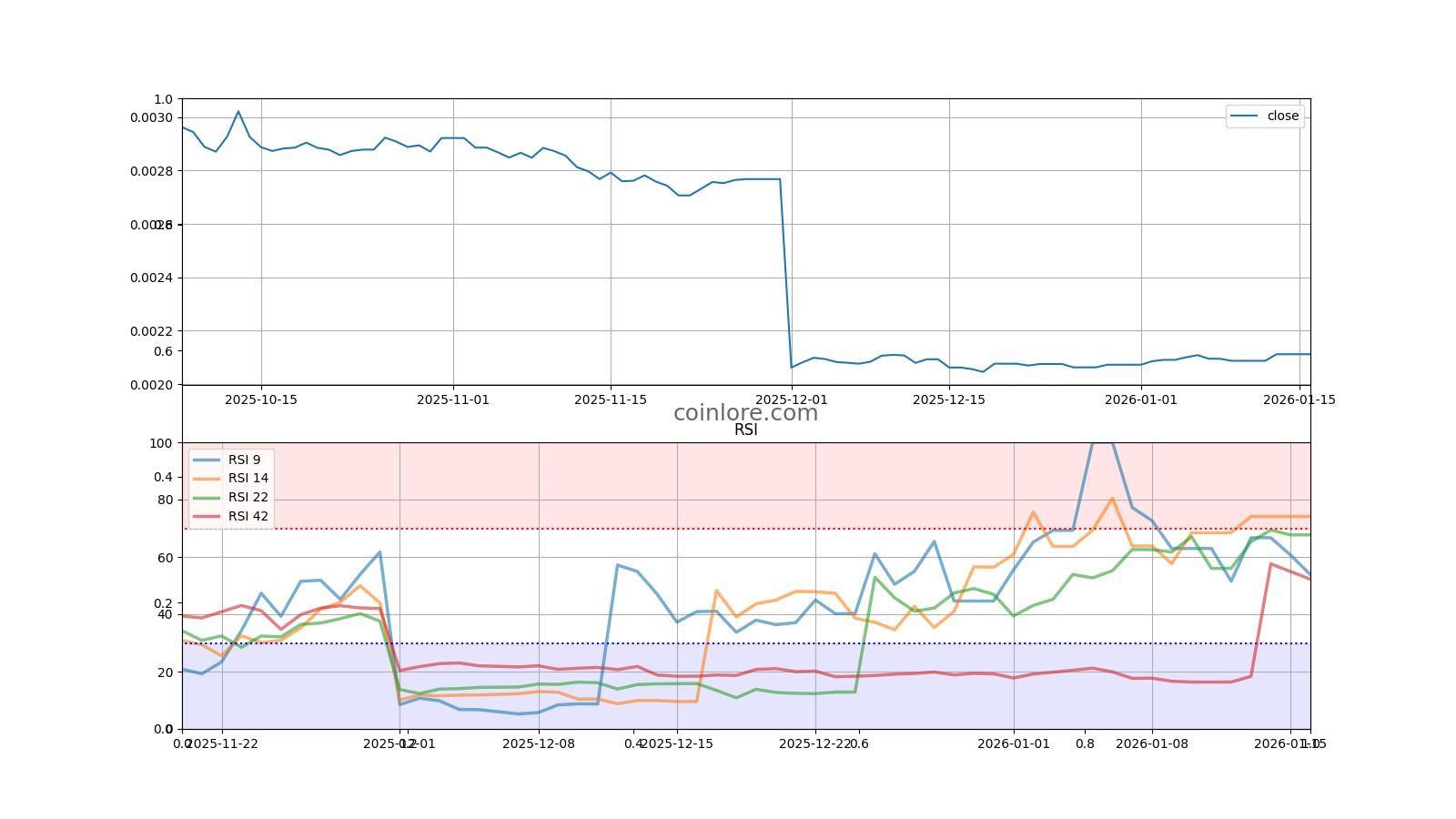 PolyCub RSI indicator
