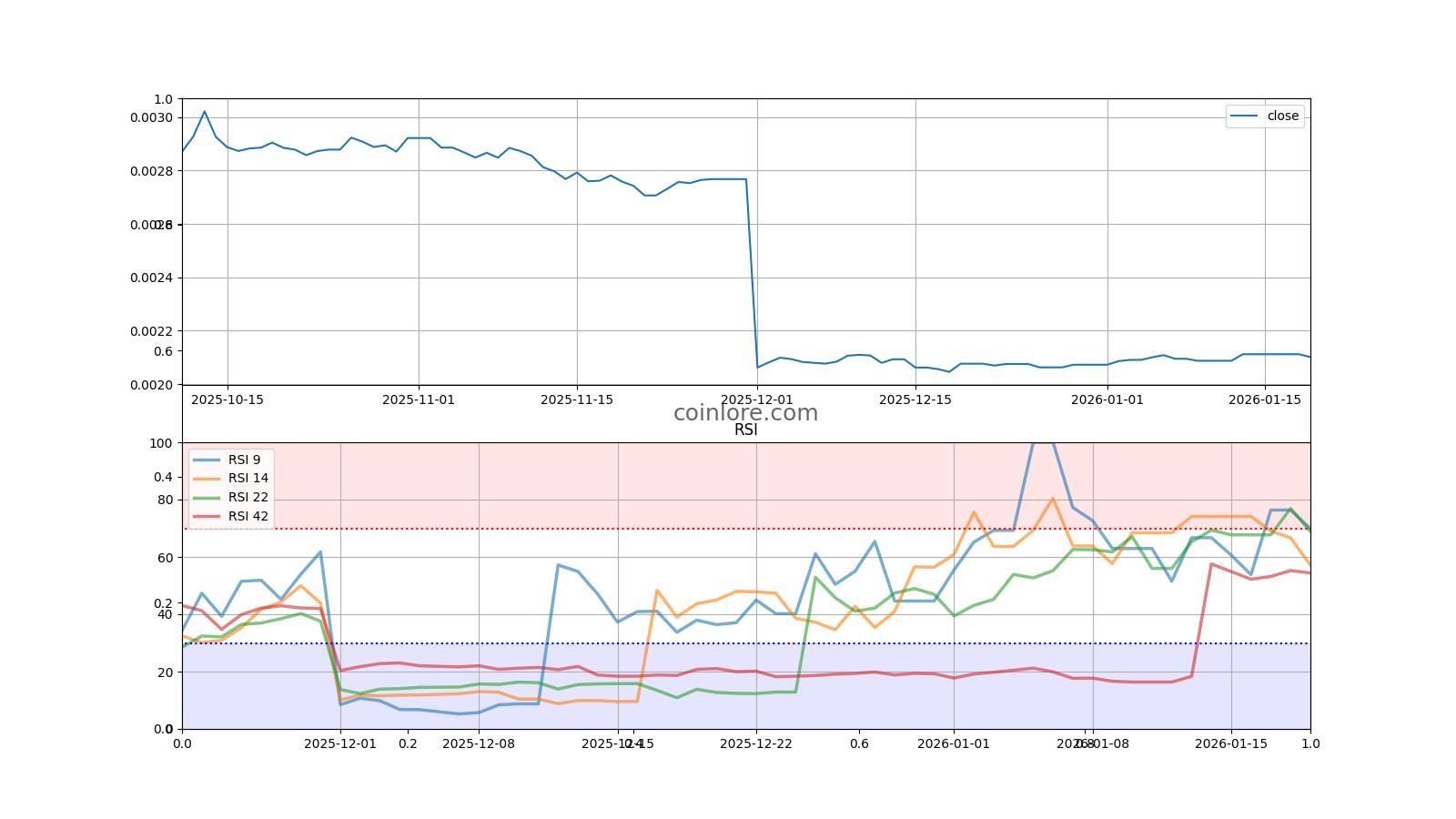 PolyCub RSI indicator
