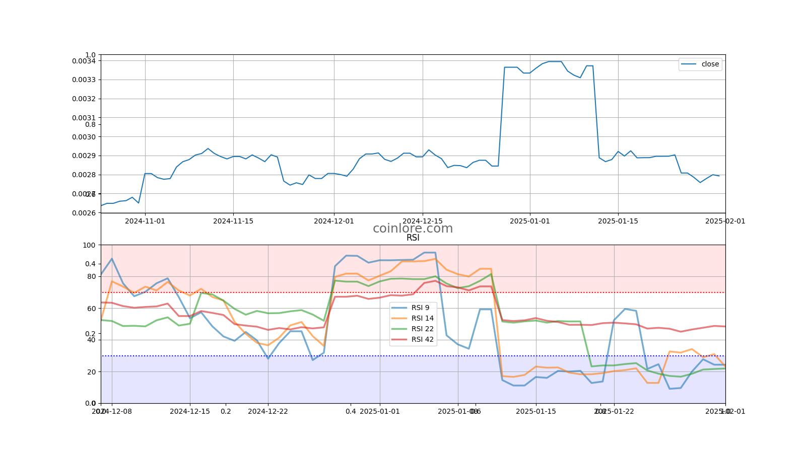 PolyCub RSI indicator