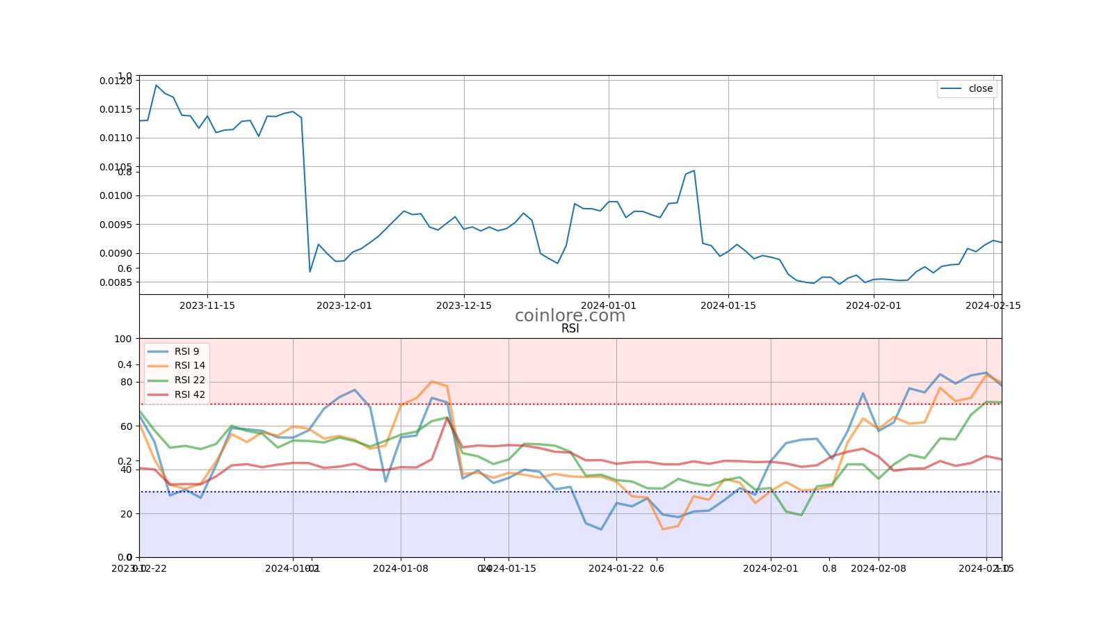 PolyCub RSI indicator