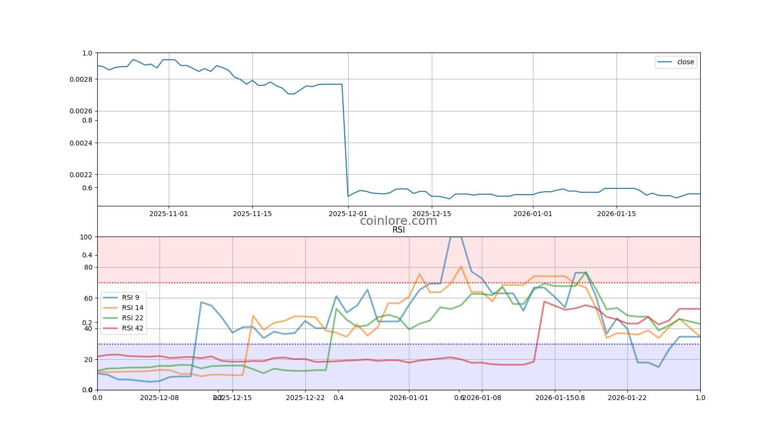 PolyCub RSI indicator