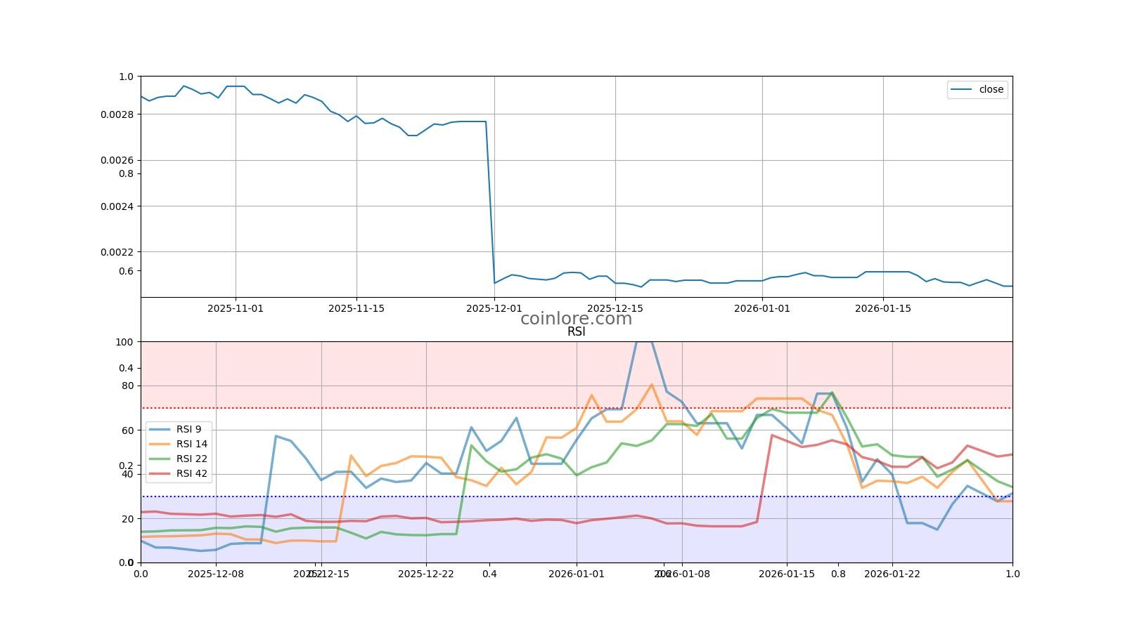 PolyCub RSI indicator