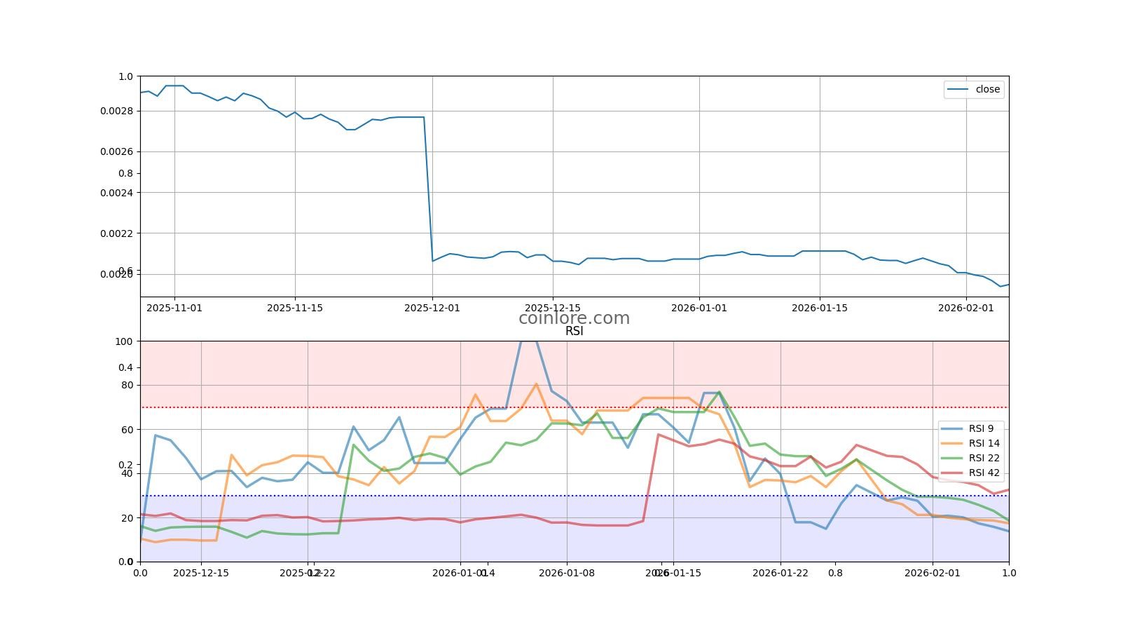 PolyCub RSI indicator