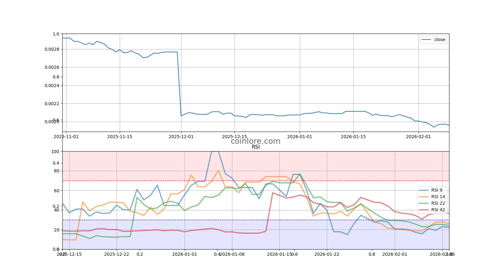 PolyCub RSI indicator