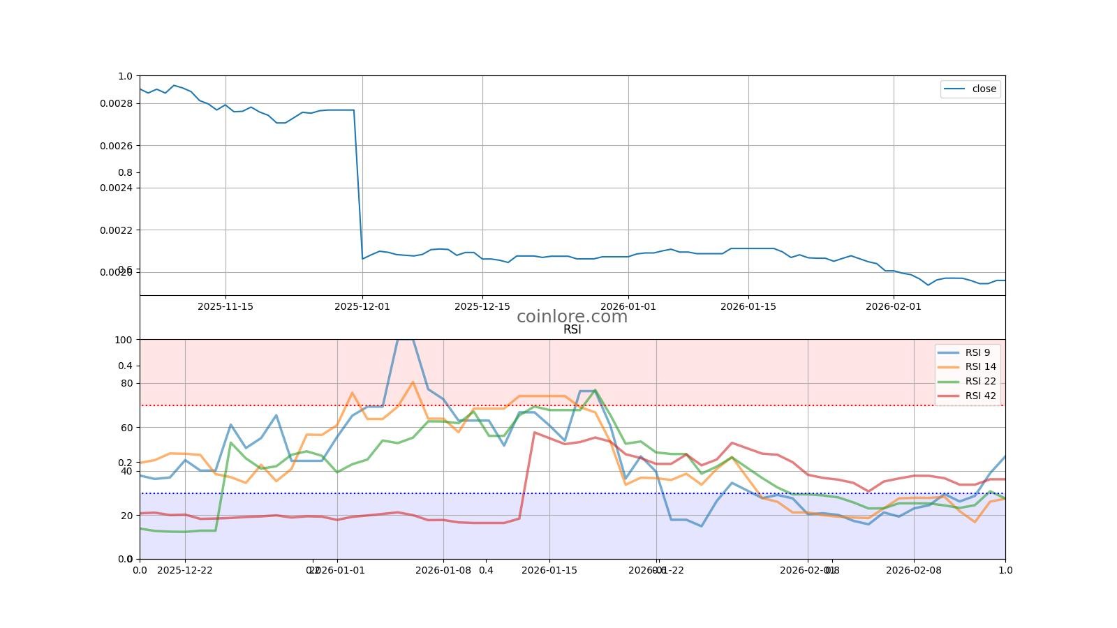 PolyCub RSI indicator