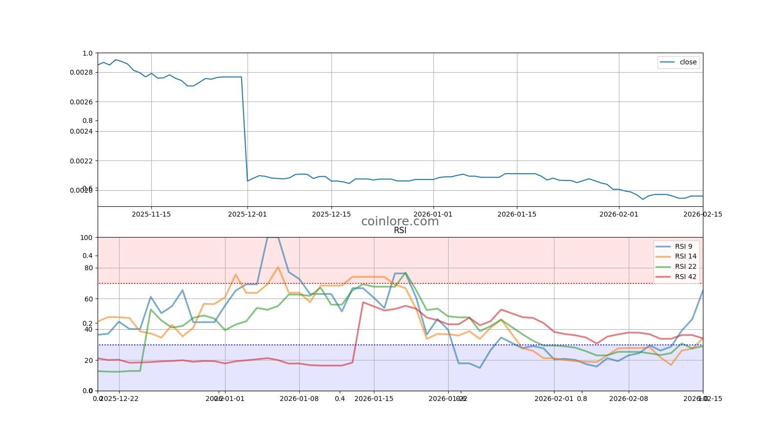 PolyCub RSI indicator