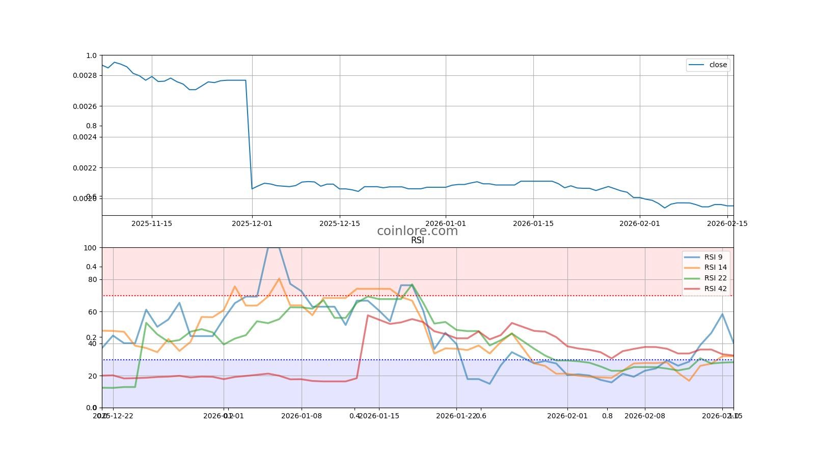 PolyCub RSI indicator